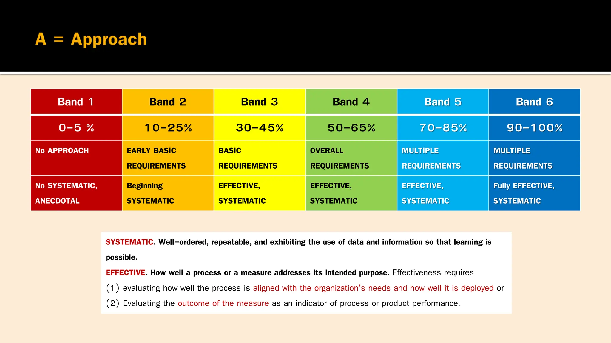 การทบทวนช่วงคะแนน Scoring Range Revisit.pdf