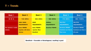 การทบทวนช่วงคะแนน Scoring Range Revisit.pdf