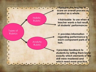 Scoring rubric 1o1 | PPTX