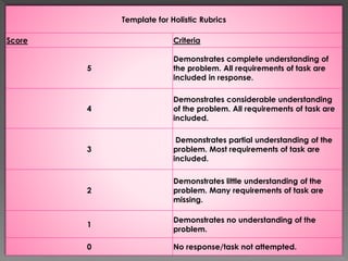 Scoring rubric 1o1 | PPTX