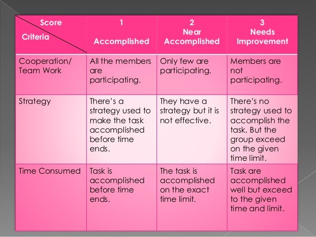 Scoring rubric 1o1