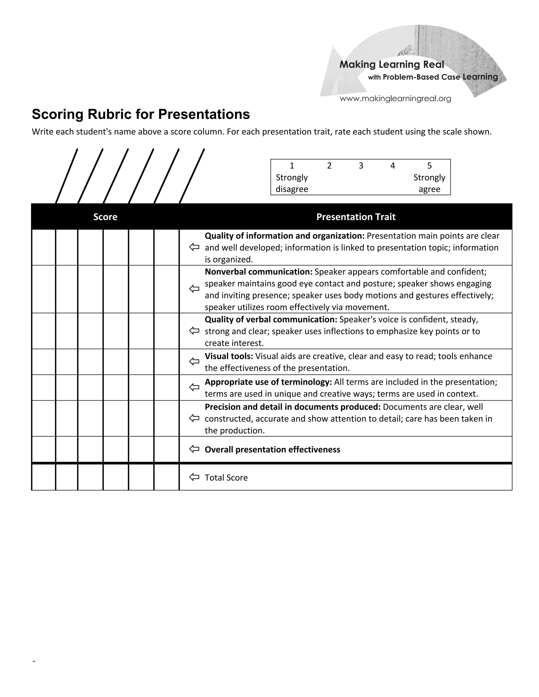 Scoring rubric for academic presentation | PDF