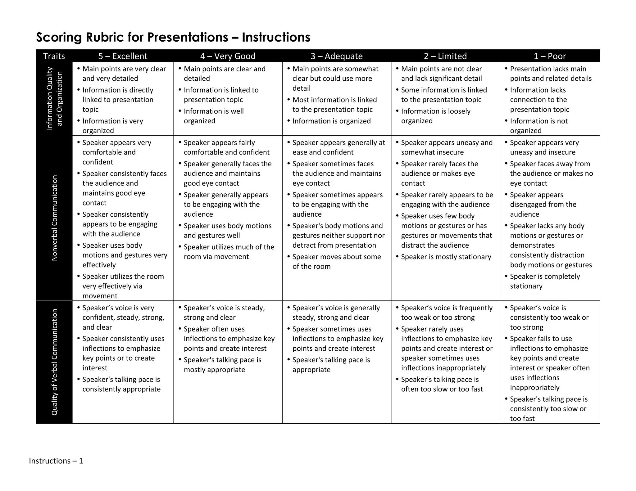 Scoring rubric for academic presentation | PDF