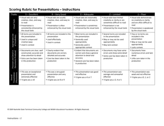 Scoring rubric for academic presentation | PDF
