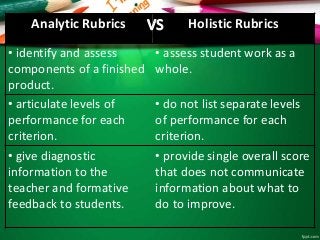 Scoring rubrics | PPT