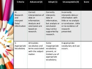 Scoring rubrics | PPT