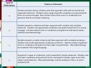 Scoring rubrics | PPTX