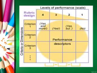 Scoring rubrics | PPT