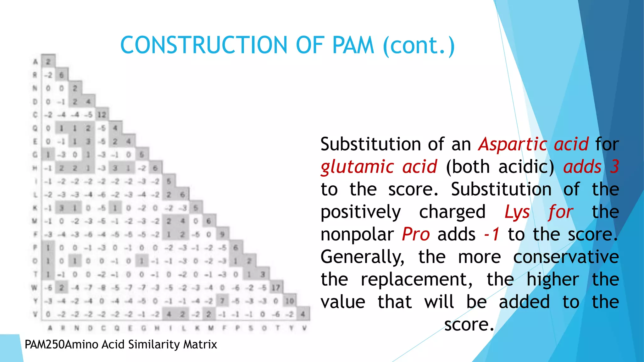 Scoring schemes in bioinformatics | PPTX