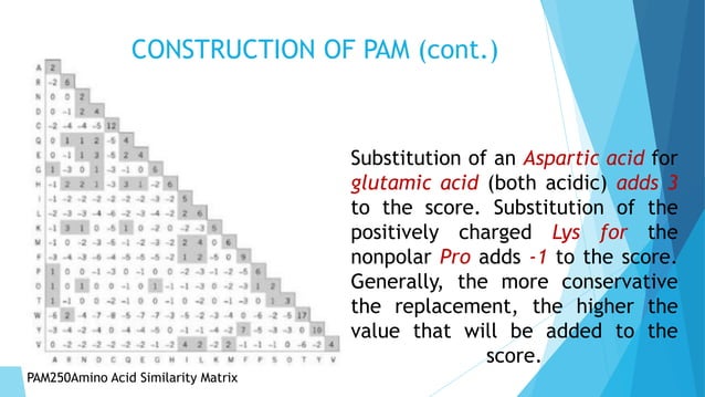 Scoring schemes in bioinformatics | PPTX
