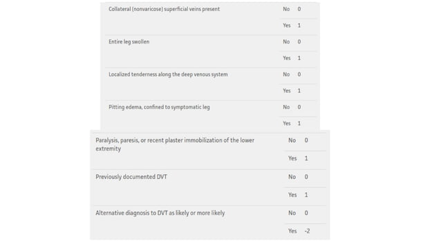 SCORINGS COMMONLY USED IN CLINICAL MEDICINE.pptx