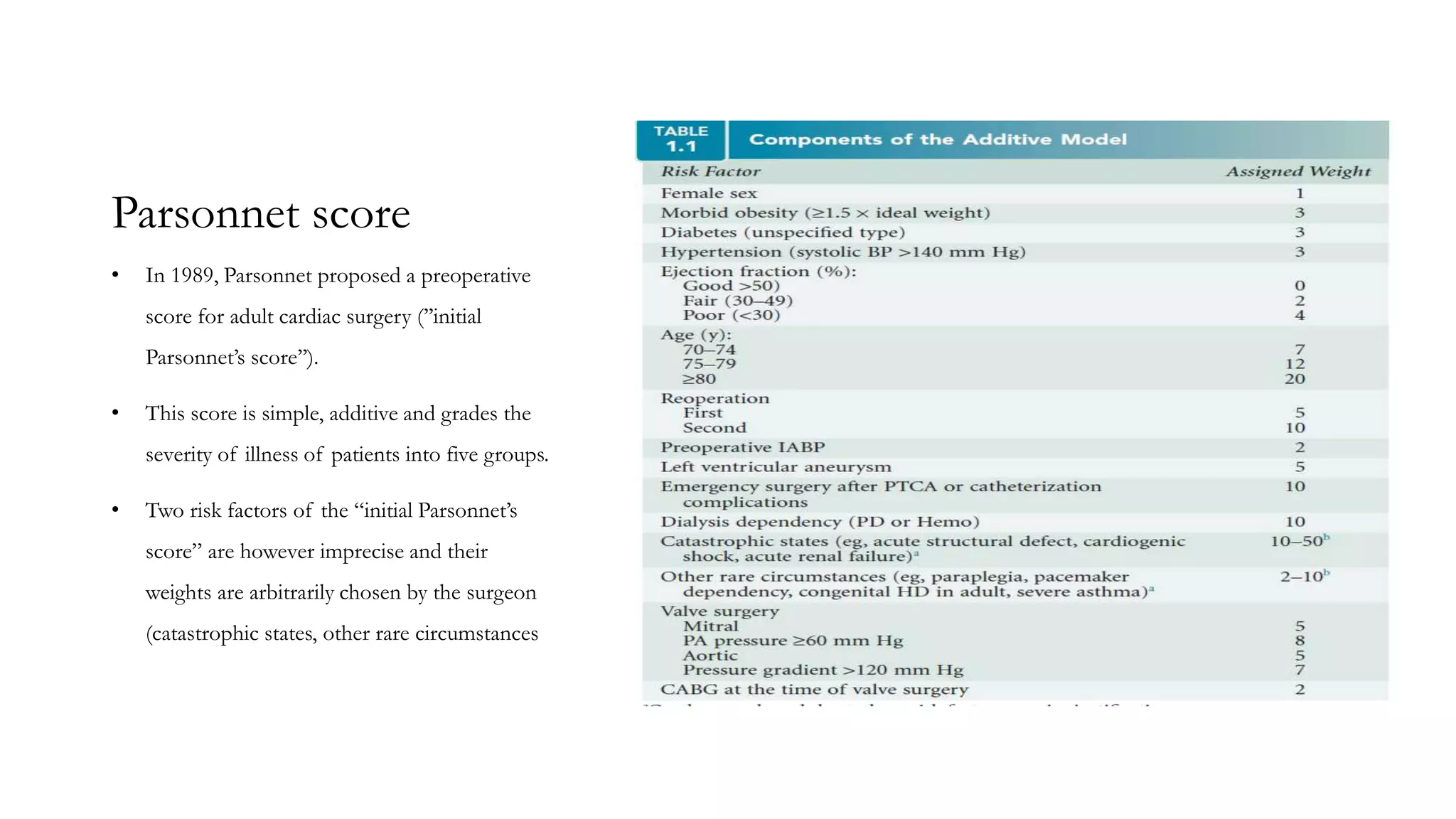 Scoring systems in cardiac surgery | PPTX