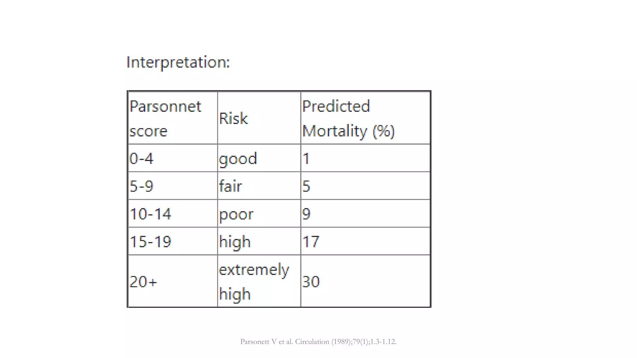 Scoring systems in cardiac surgery | PPTX