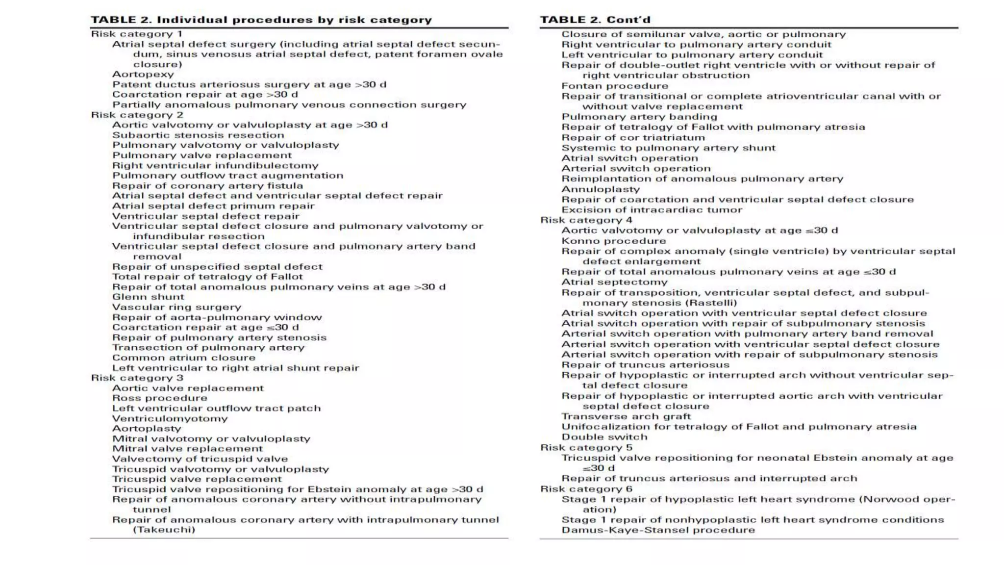 Scoring systems in cardiac surgery | PPTX