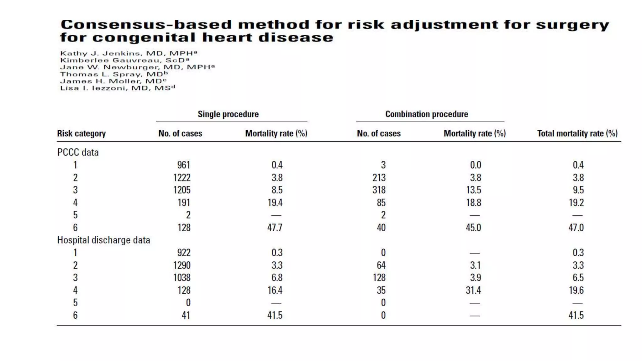 Scoring systems in cardiac surgery | PPTX