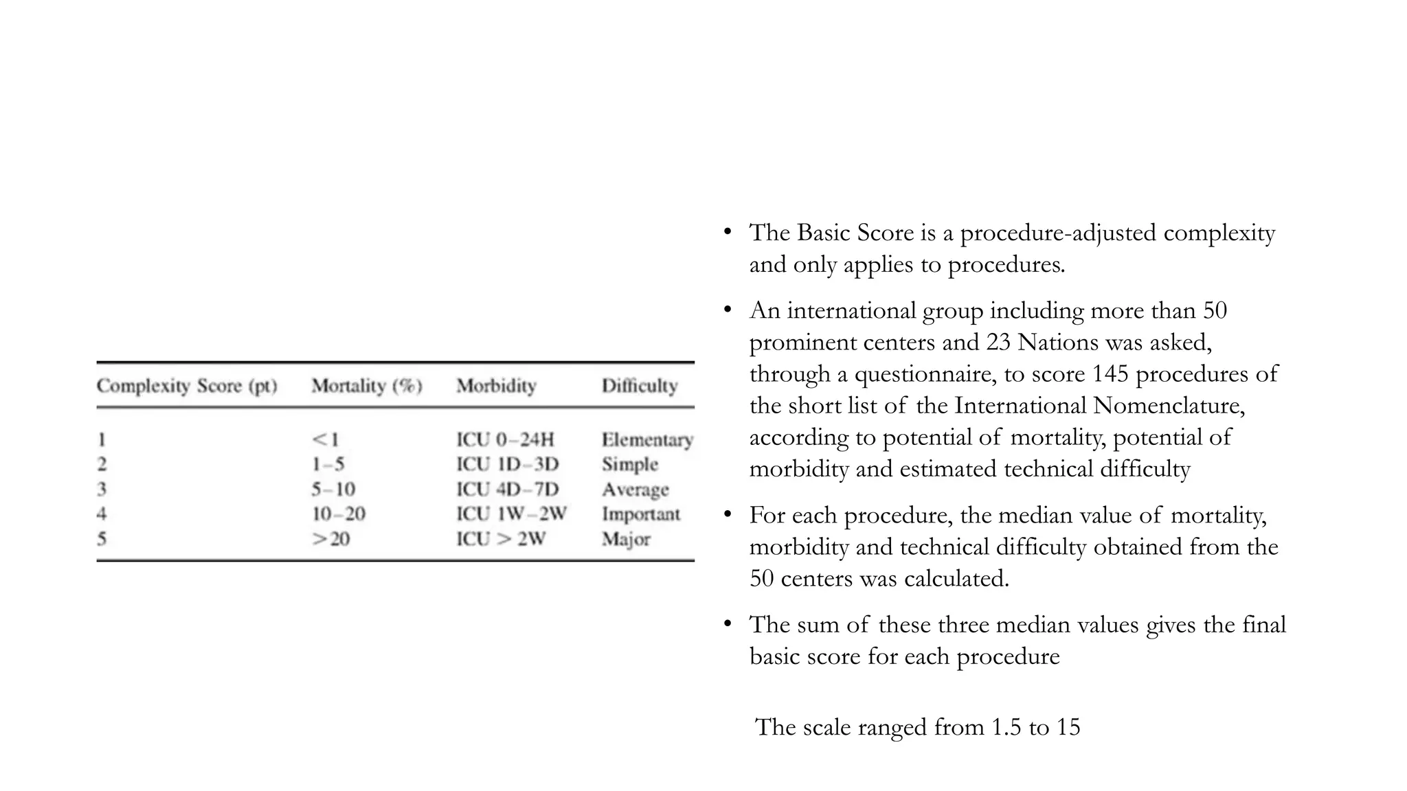 Scoring systems in cardiac surgery | PPTX
