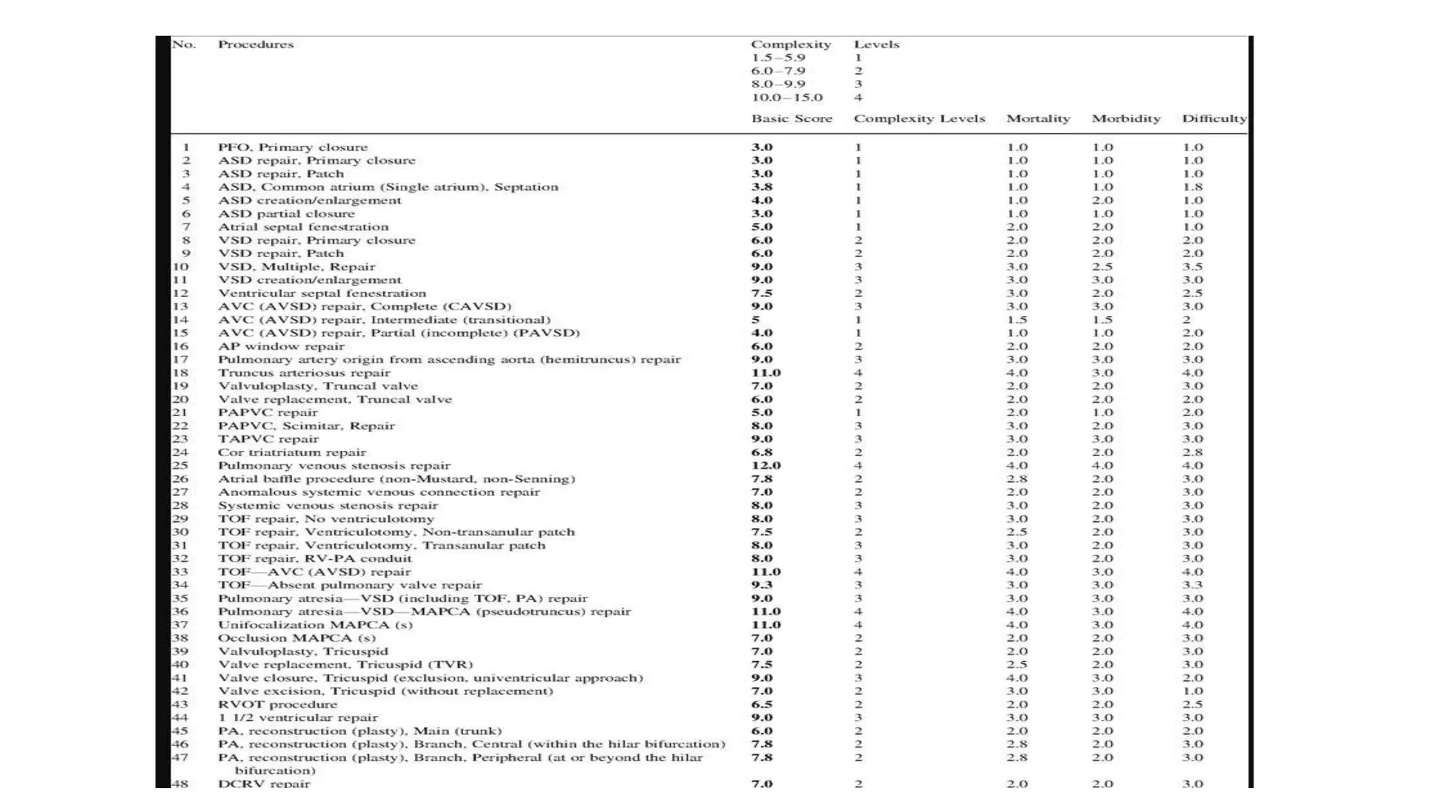 Scoring systems in cardiac surgery | PPTX