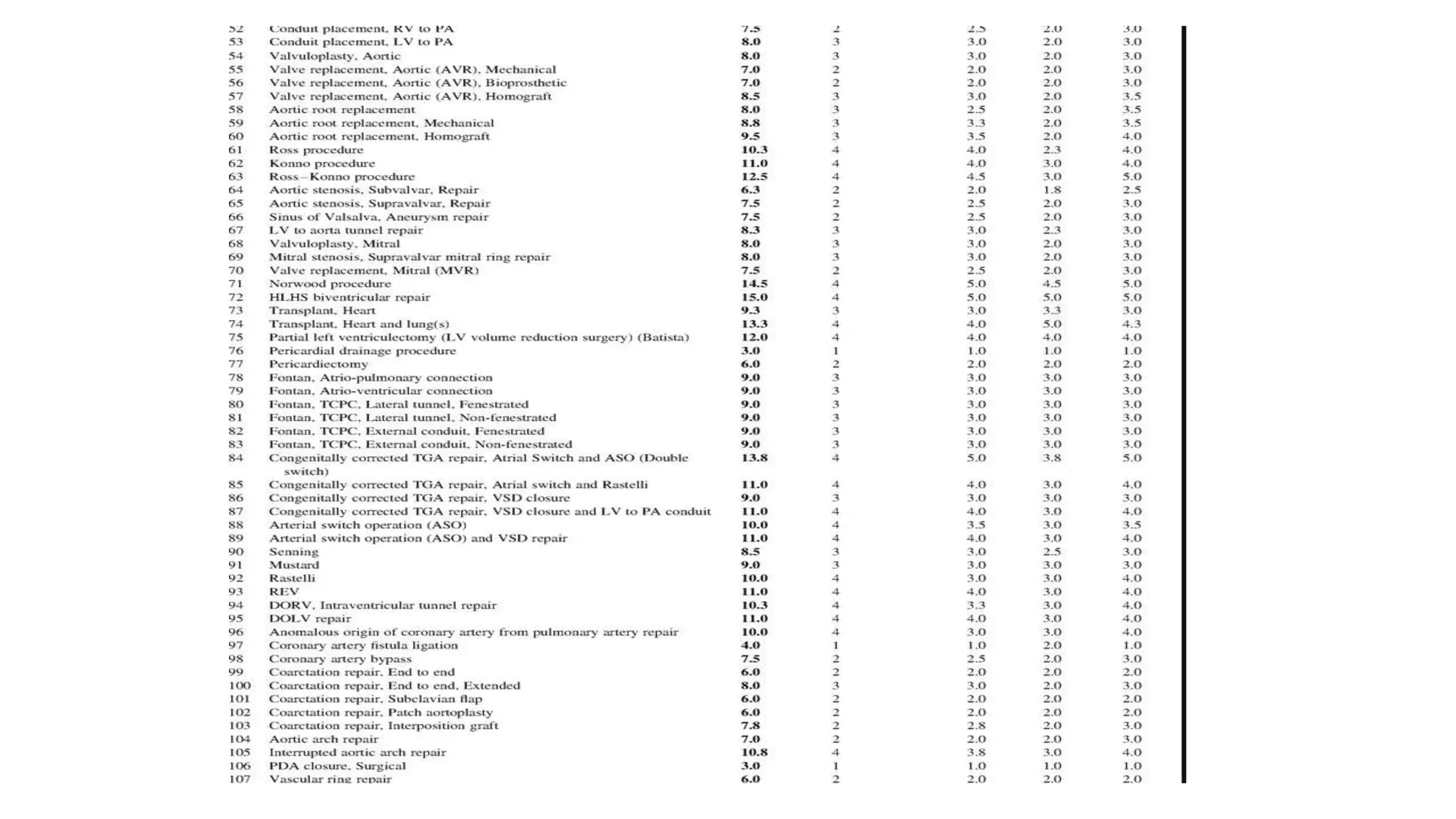 Scoring systems in cardiac surgery | PPTX