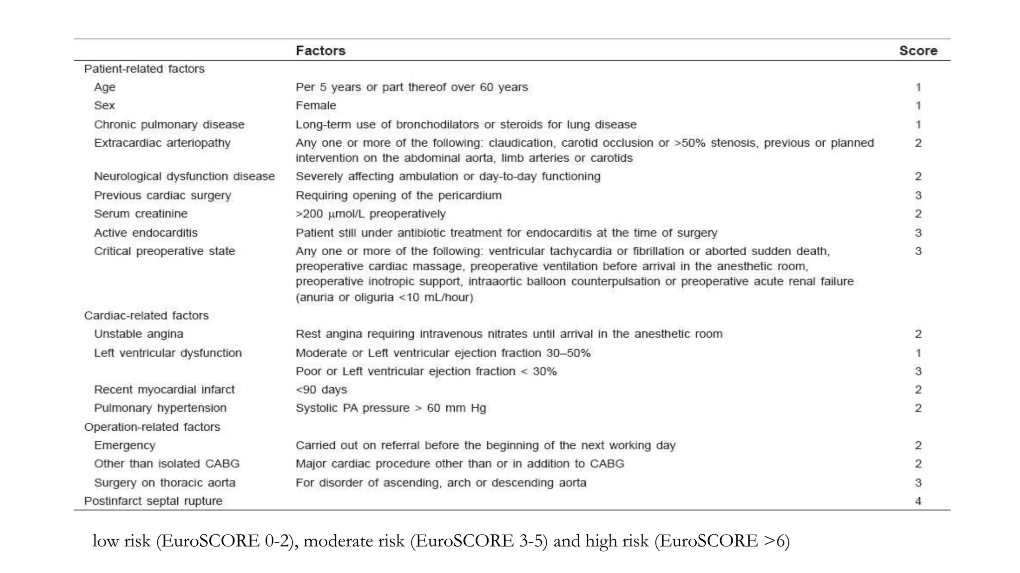 Scoring systems in cardiac surgery | PPTX