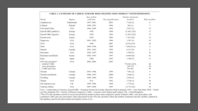 Scoring systems in cardiac surgery | PPTX