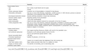 Scoring systems in cardiac surgery | PPTX