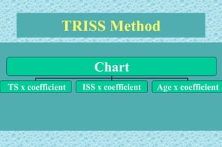 Scoring systems in traumatized children | PPT