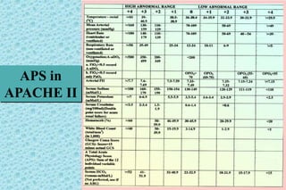 Scoring systems in traumatized children | PPT