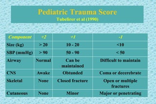 Scoring systems in traumatized children | PPT