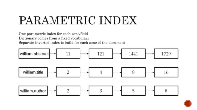 Scoring Term Weighting And The Vector Space Ppt
