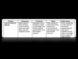 Scoring Using The Media Rubric | PPT