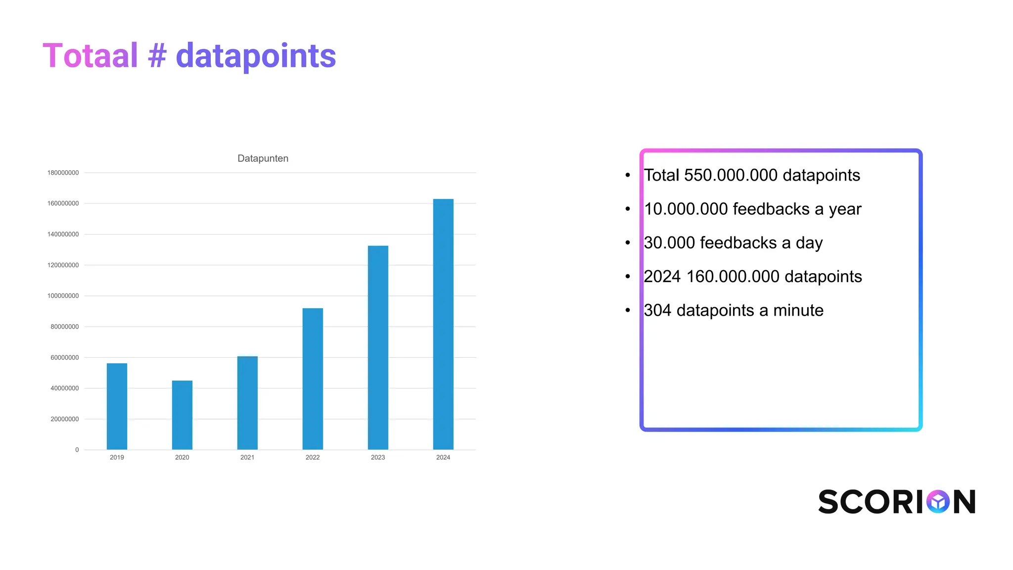 Scorion_business presentation 2025_10.pdf