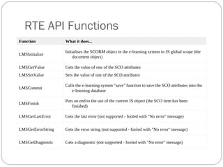 Moodle support for SCORM | PPT