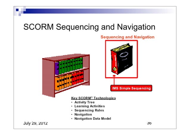 Sharable Content Object Reference Model | PPT