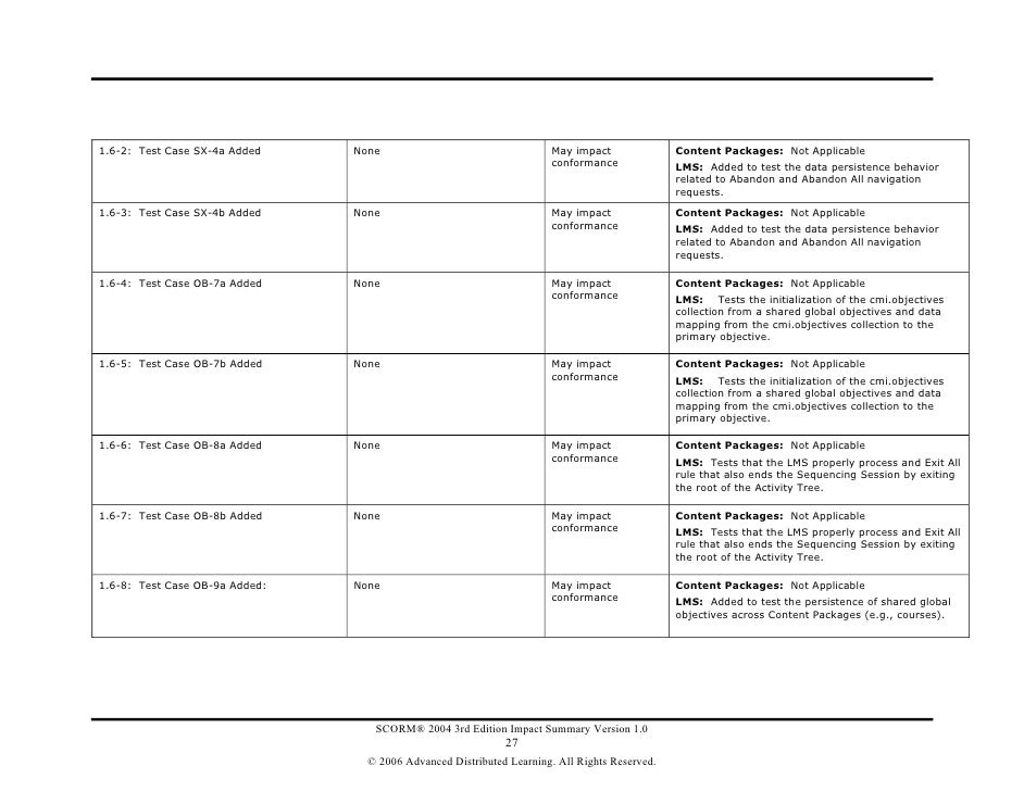 Scorm 2004 Packages Easysiteactive 2169
