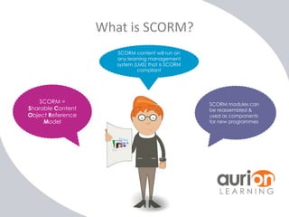 SCORM: A Quick Guide | PPTX