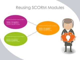 SCORM: A Quick Guide | PPTX