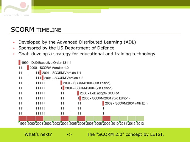 An introduction to SCORM 2004