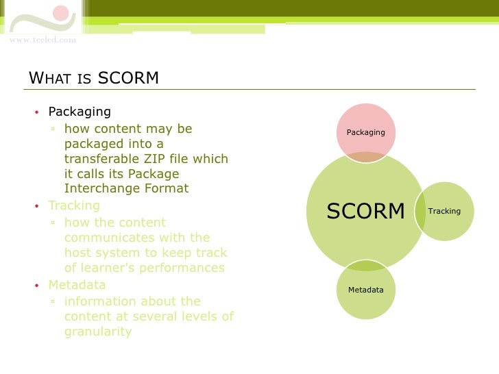 Scorm Package File Spicydun