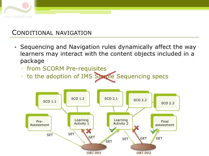 An introduction to SCORM 2004