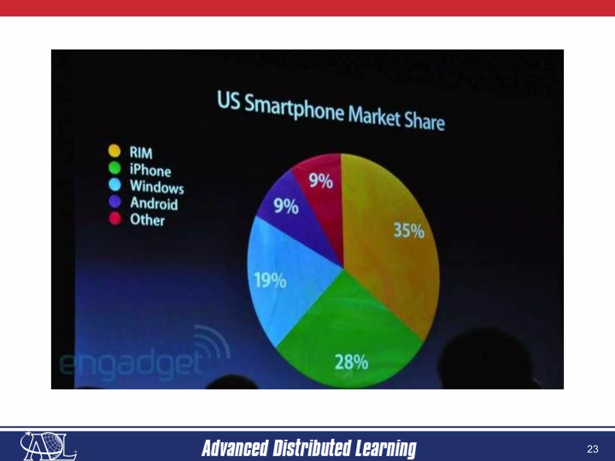 Scorm Implementation Strategies for Mobile | PPTX