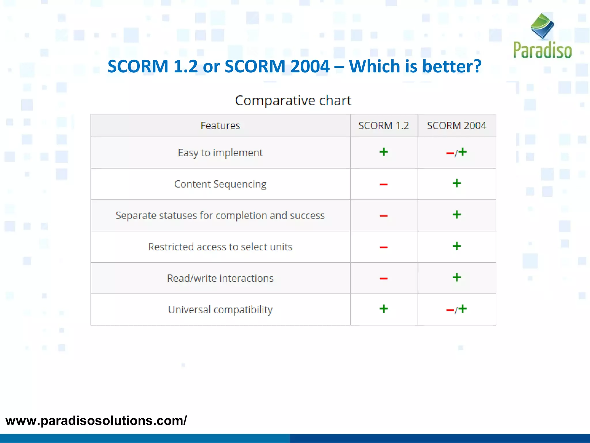 Scorm lms | PPT