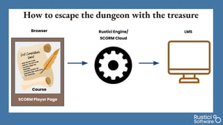 Always have an exit plan: Questing to limit SCORM lost completions | PPT