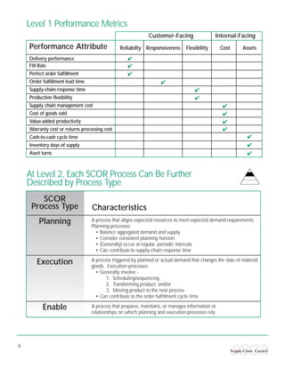 Scor model | PDF