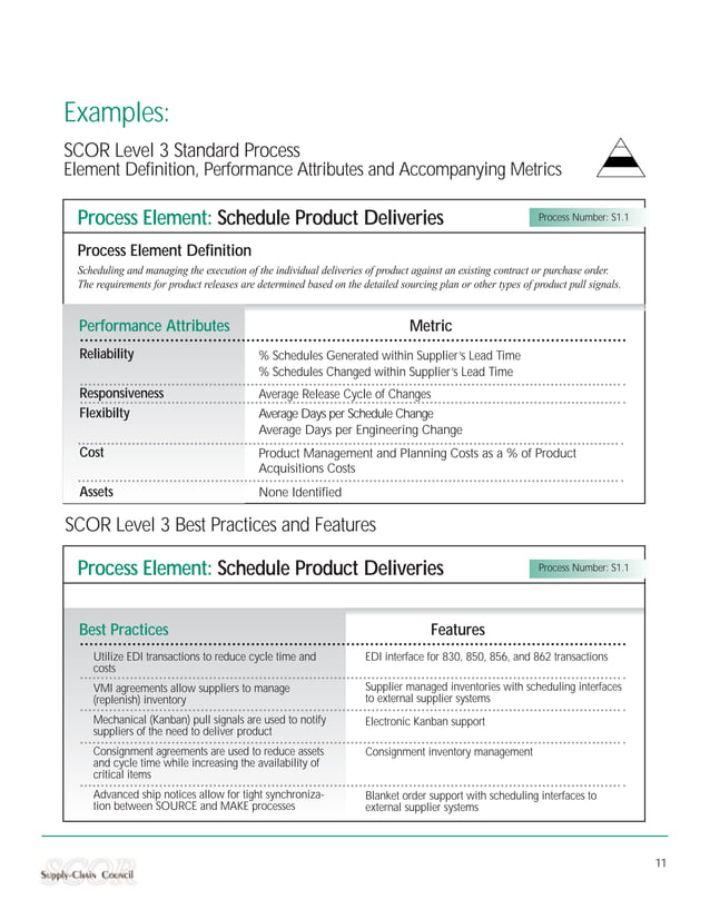 Scor model | PDF | Logistics | Business