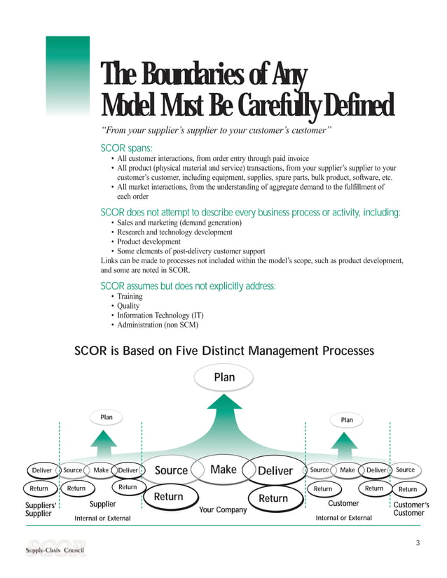 Scor model | PDF | Logistics | Business