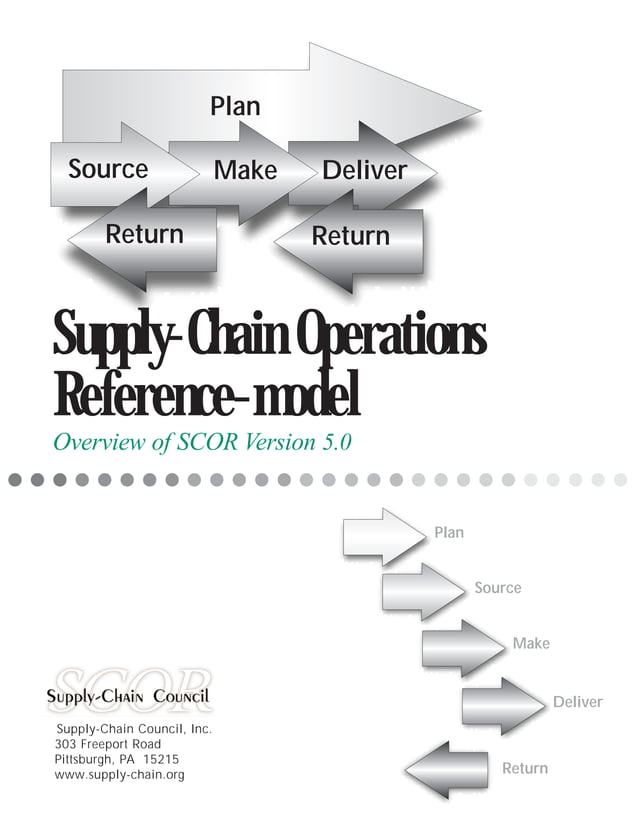 Scor model | PDF