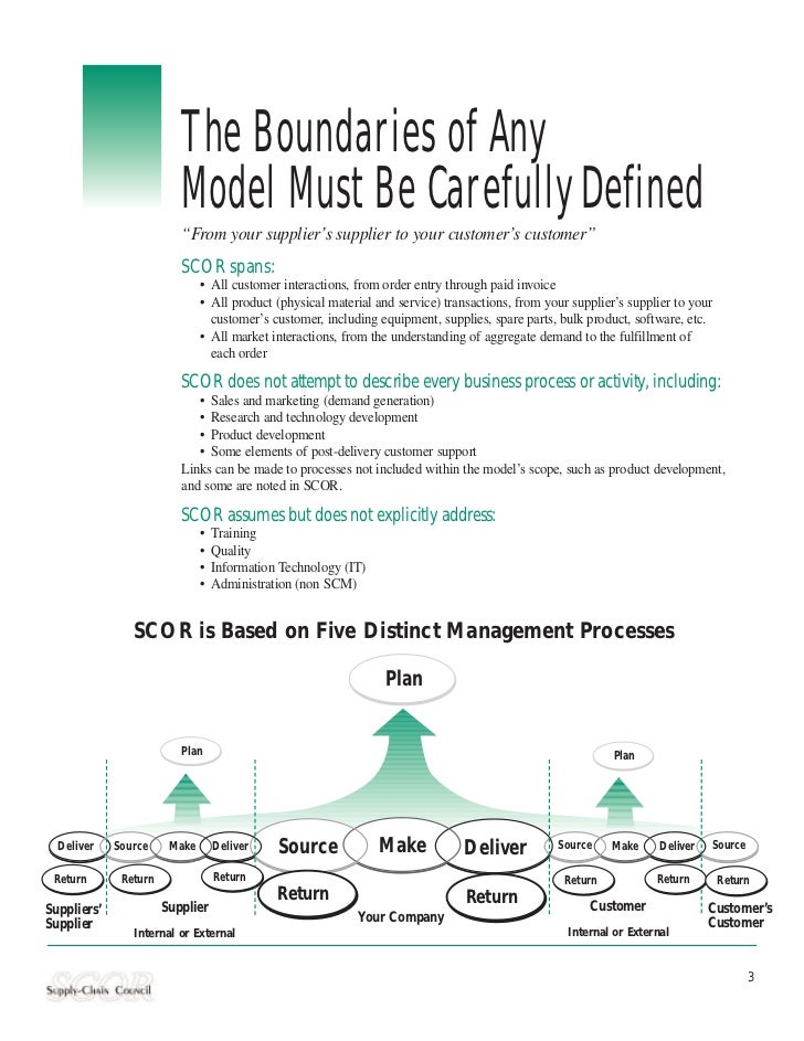 Scor model