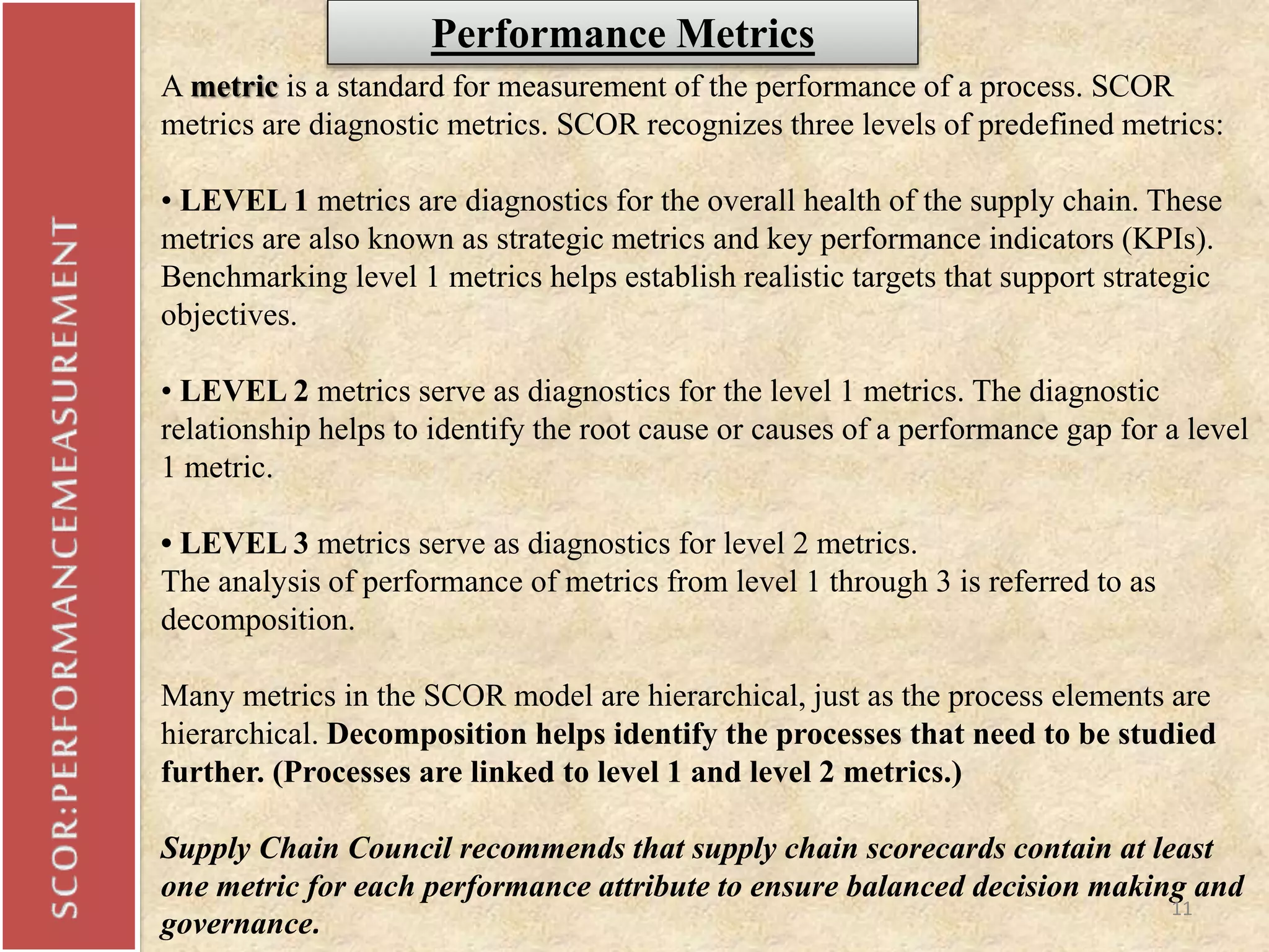 Scor model | PPTX