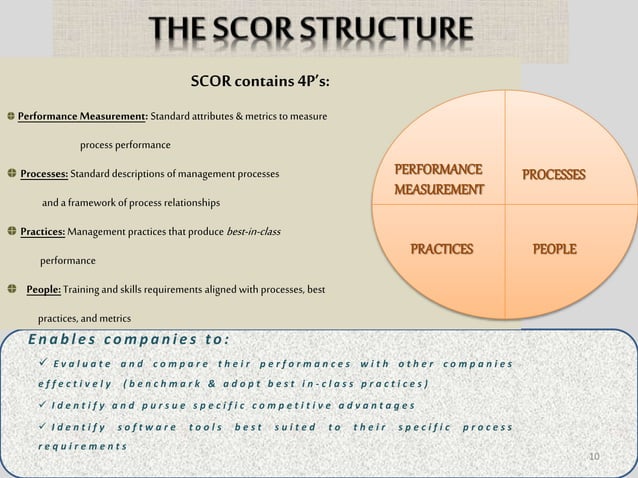 Scor model | PPTX