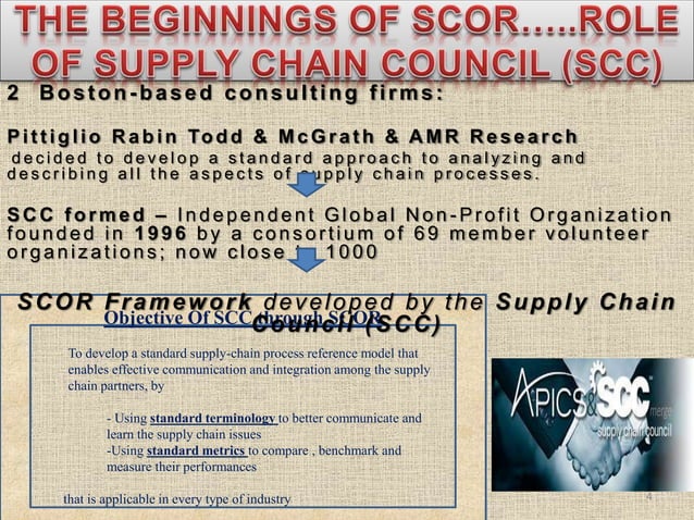 Scor model | PPTX